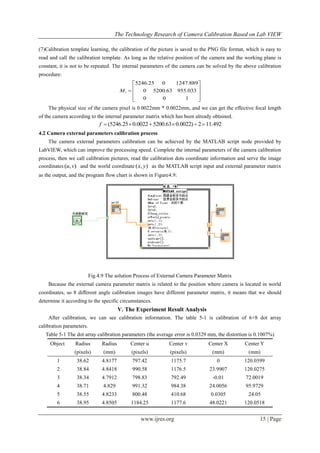 The Technology Research of Camera Calibration Based On LabVIEW | PDF