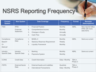 Trisilco-IT NSRS presentation | PPTX
