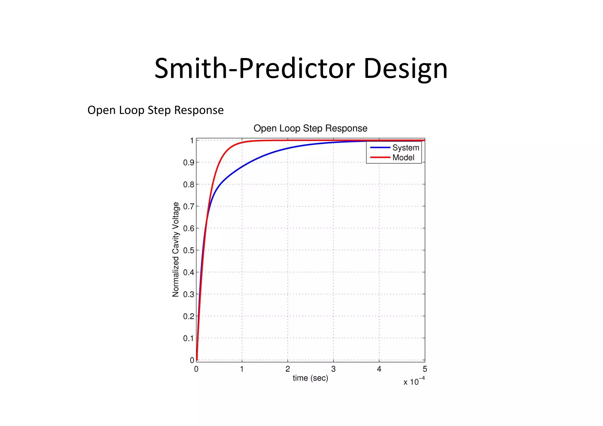 LINAC 4 – Control System Design (small) | PPT