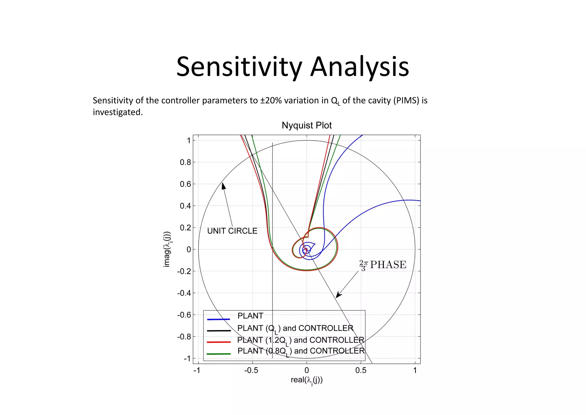 LINAC 4 – Control System Design (small) | PPT