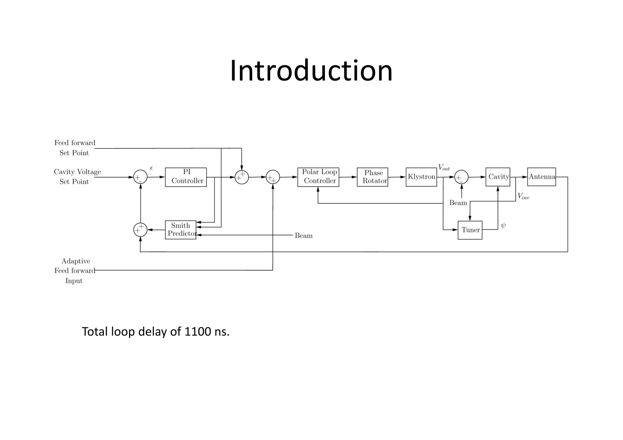 LINAC 4 – Control System Design (small) | PPT