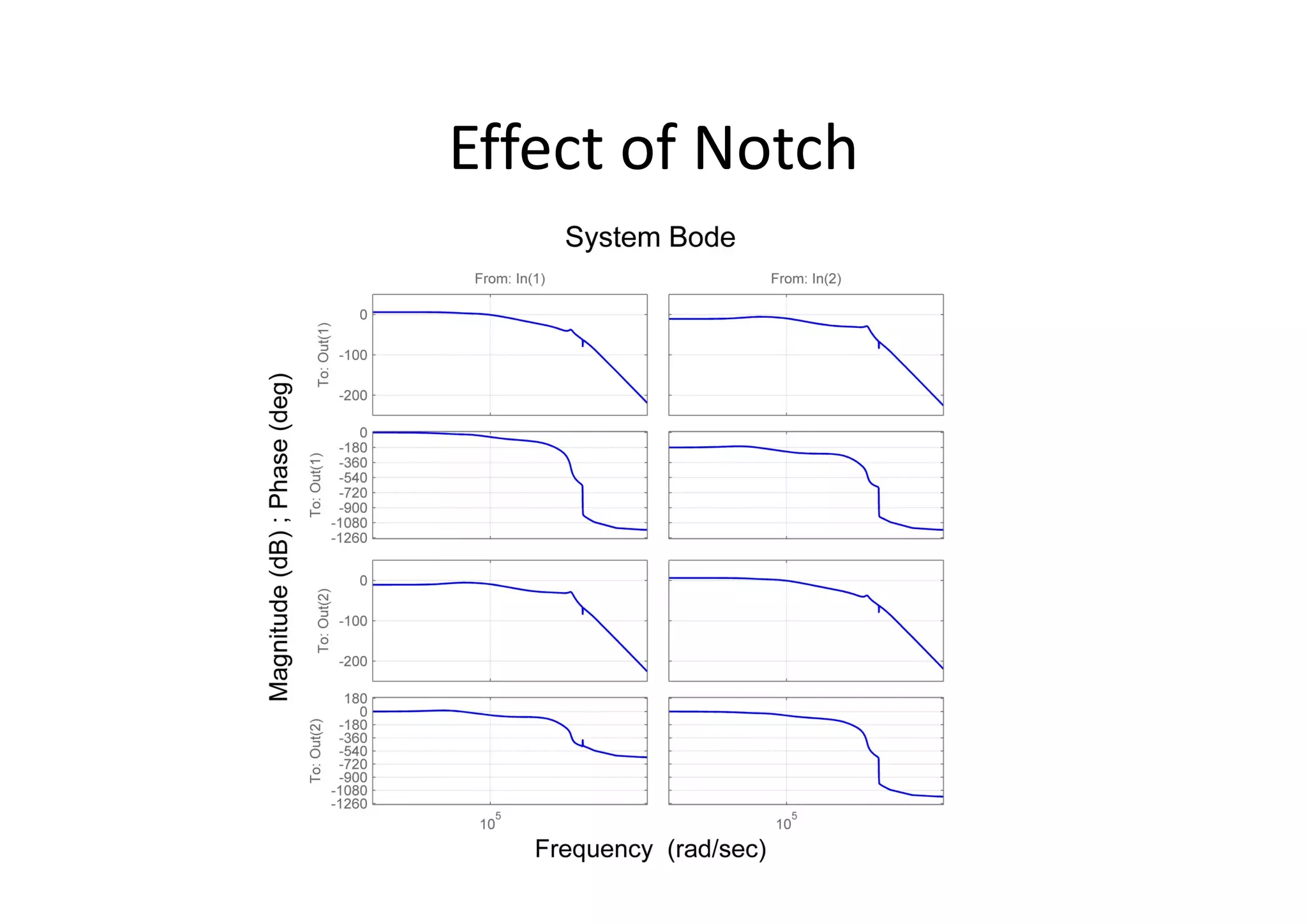 LINAC 4 – Control System Design (small) | PPT