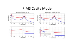 LINAC 4 – Control System Design (small) | PPT