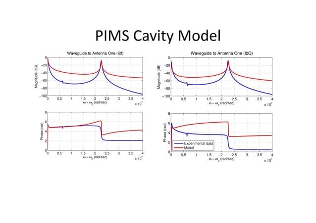 LINAC 4 – Control System Design (small) | PPT