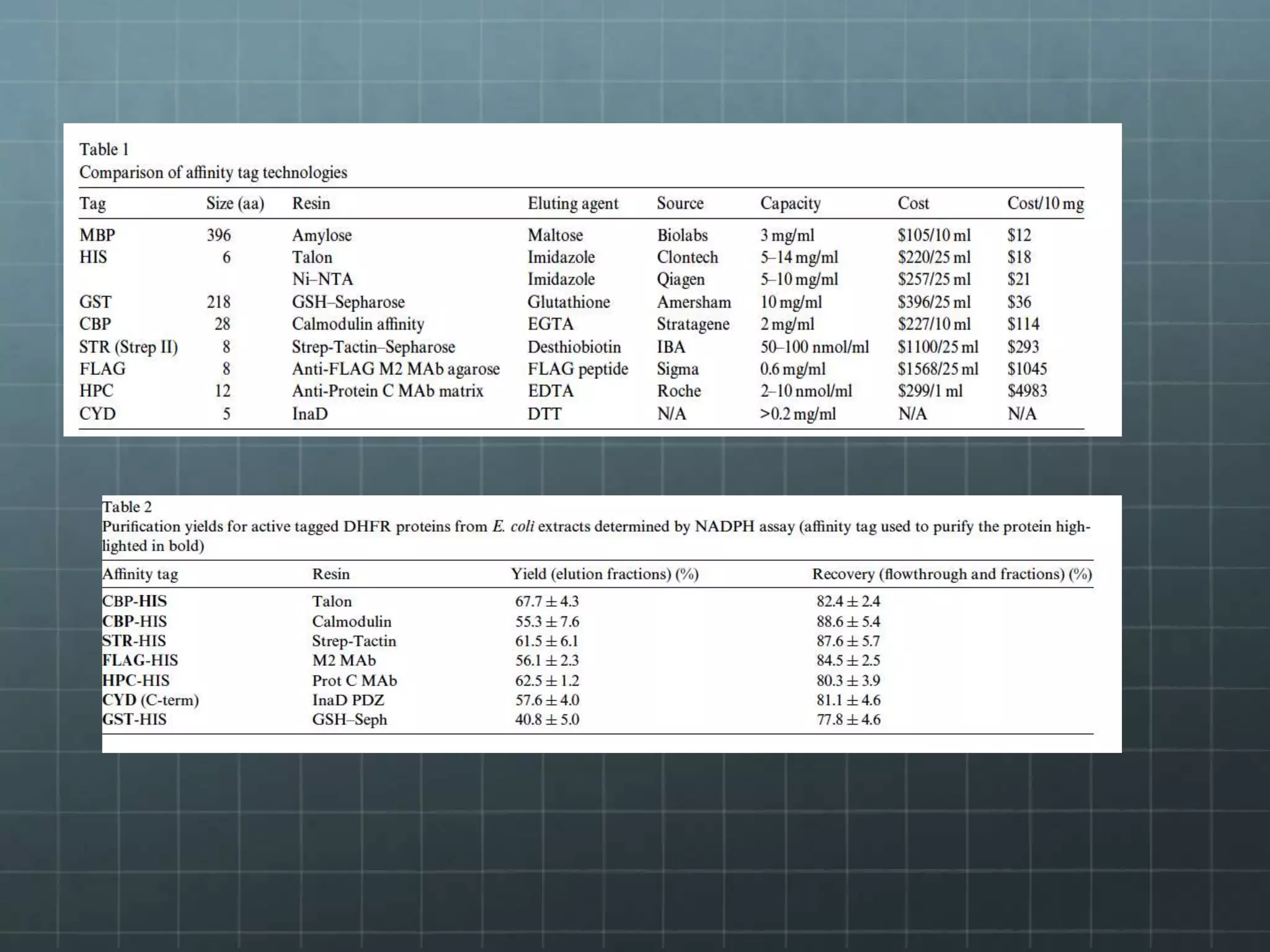 Affinity tags | PPTX