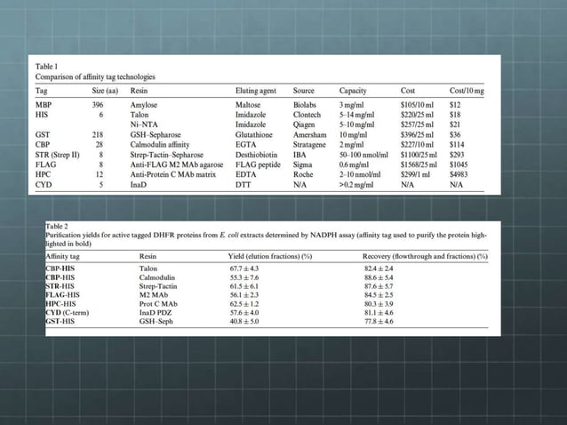 Affinity tags | PPTX | Chemistry | Science