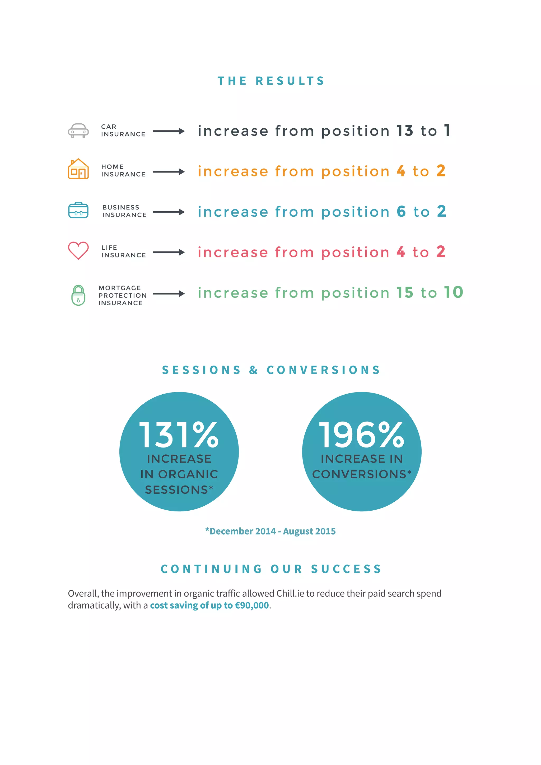 Chill Insurance Case Study | PDF