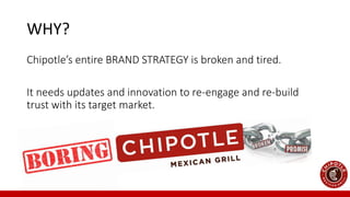 Chipotle Pres FINAL 03.17