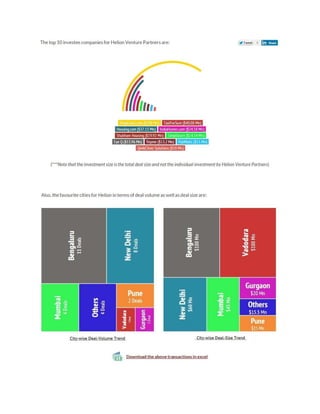 Helion Venture Partners - Investments | DOCX