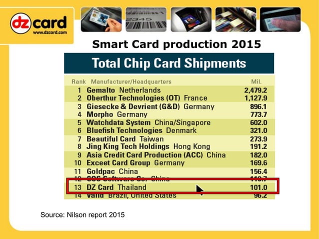 DZ CARD Group presentation 2016_Ahmed_ALI | PDF