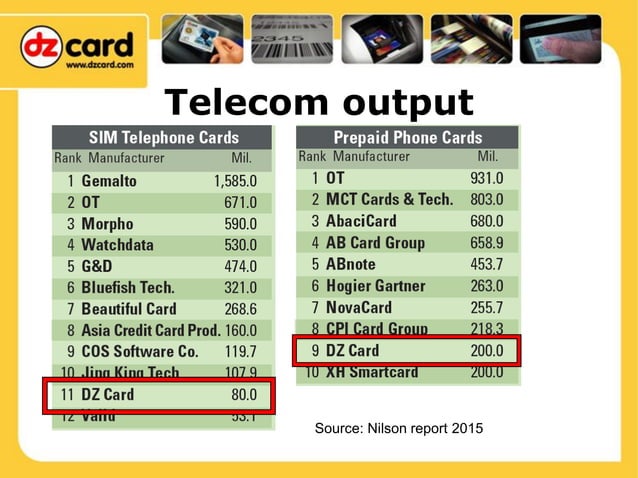 DZ CARD Group presentation 2016_Ahmed_ALI | PDF
