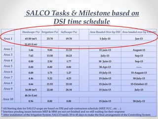 SALCO Presentation (KAPSARC) | PDF
