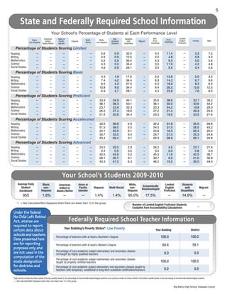 002709_2009-2010_BUILD | PDF | Standardized Testing | Educational ...