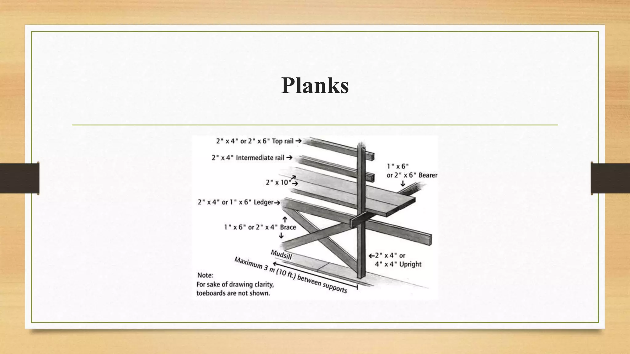 SCAFFOLDING Safety Training | PPTX