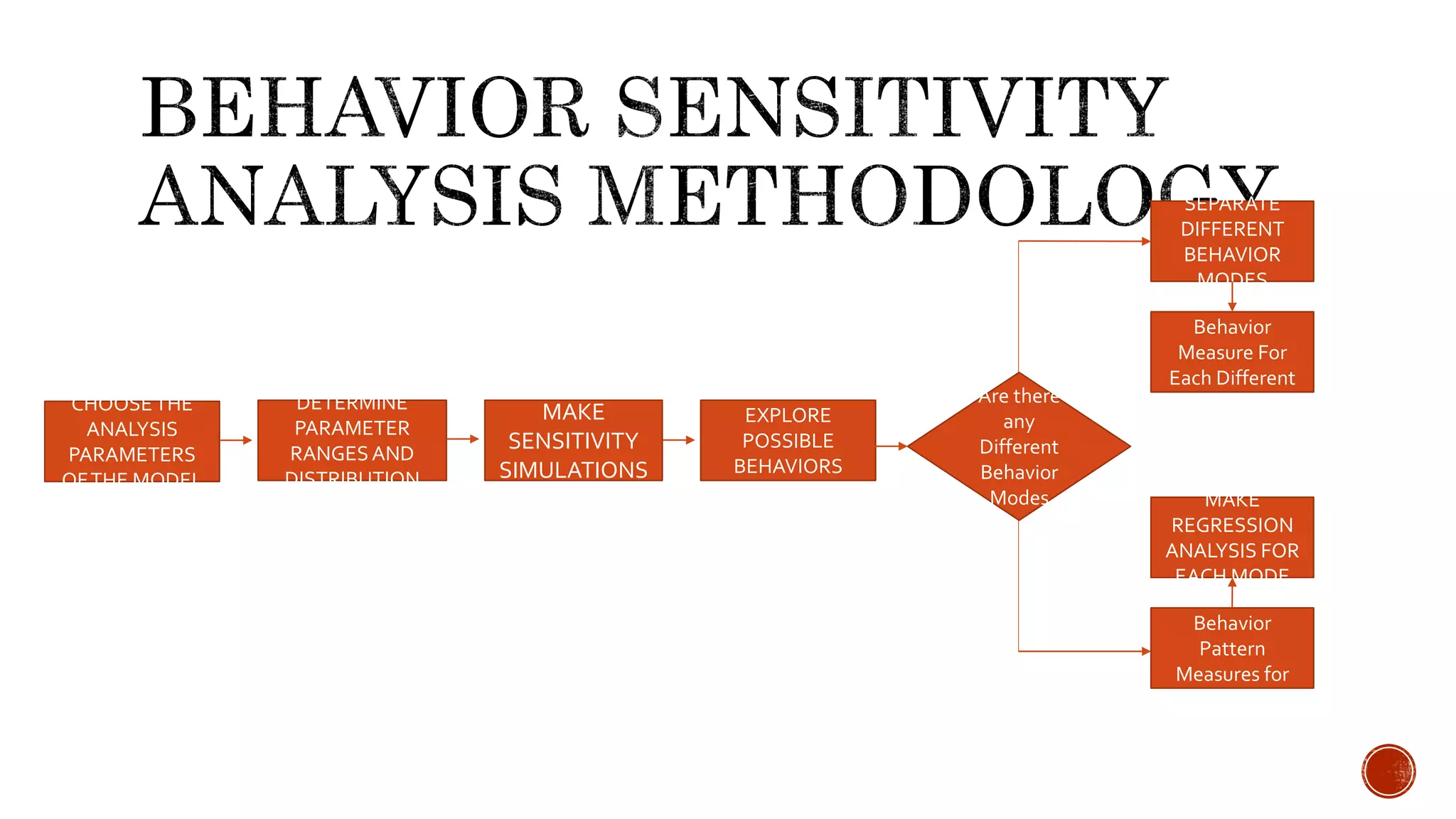 Sensitivity Analysis | PPTX