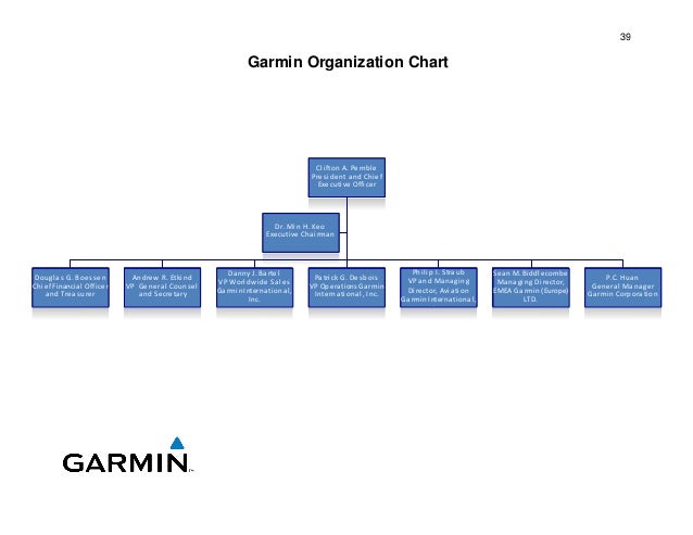 Subsidiary Organizational Chart For New