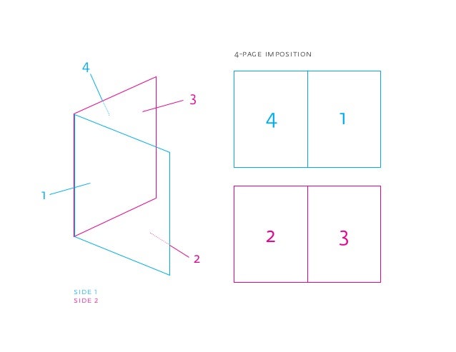 InDesign printing set up - Adobe Product Community - 10363716