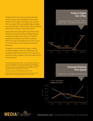 MediaRadar_WhitePaper_DigitalPolitical_FIN.PDF