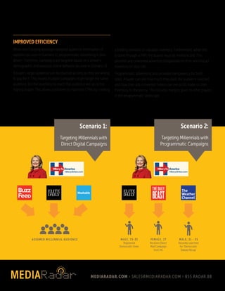 MediaRadar_WhitePaper_DigitalPolitical_FIN.PDF