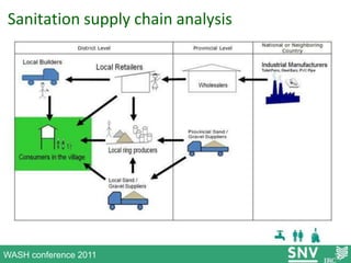 Sanitation Supply Chain Development: The Missing Link in Rural ...