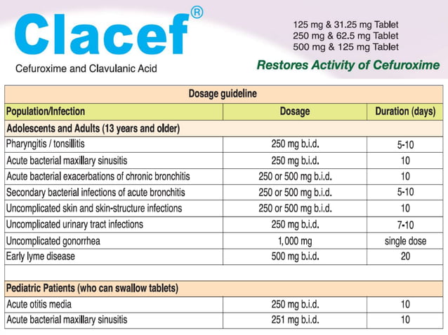 Clacef( Cefuroxime + Clavulanic Acid) presentation | PPT
