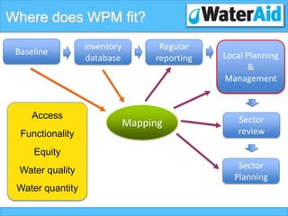WaterPoint Mapping | PPTX | Chemistry | Science