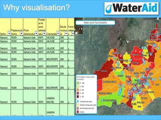 WaterPoint Mapping | PPTX | Chemistry | Science
