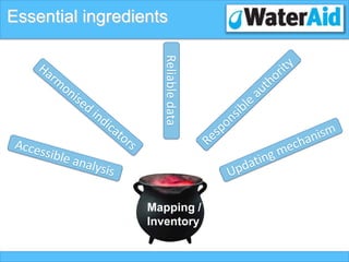 WaterPoint Mapping | PPTX | Chemistry | Science