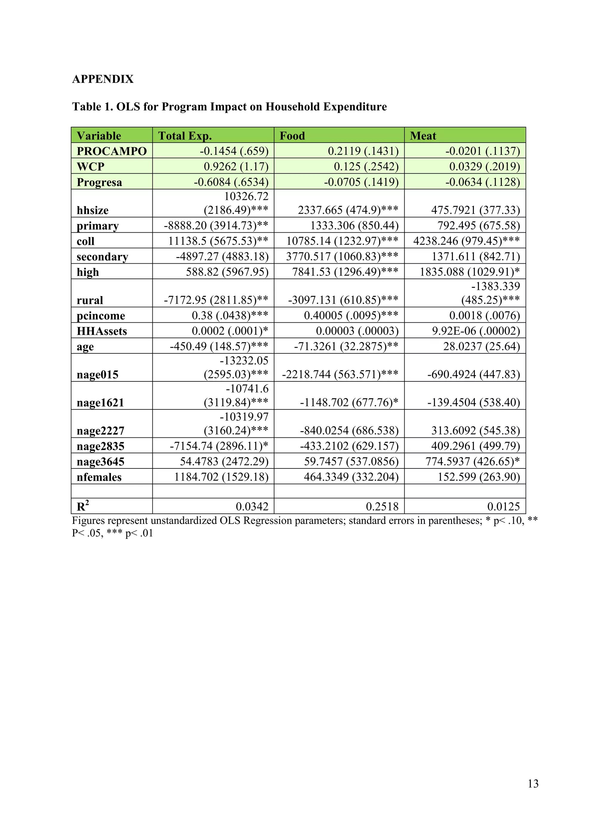 GonzalezZaira_WritingSample | PDF