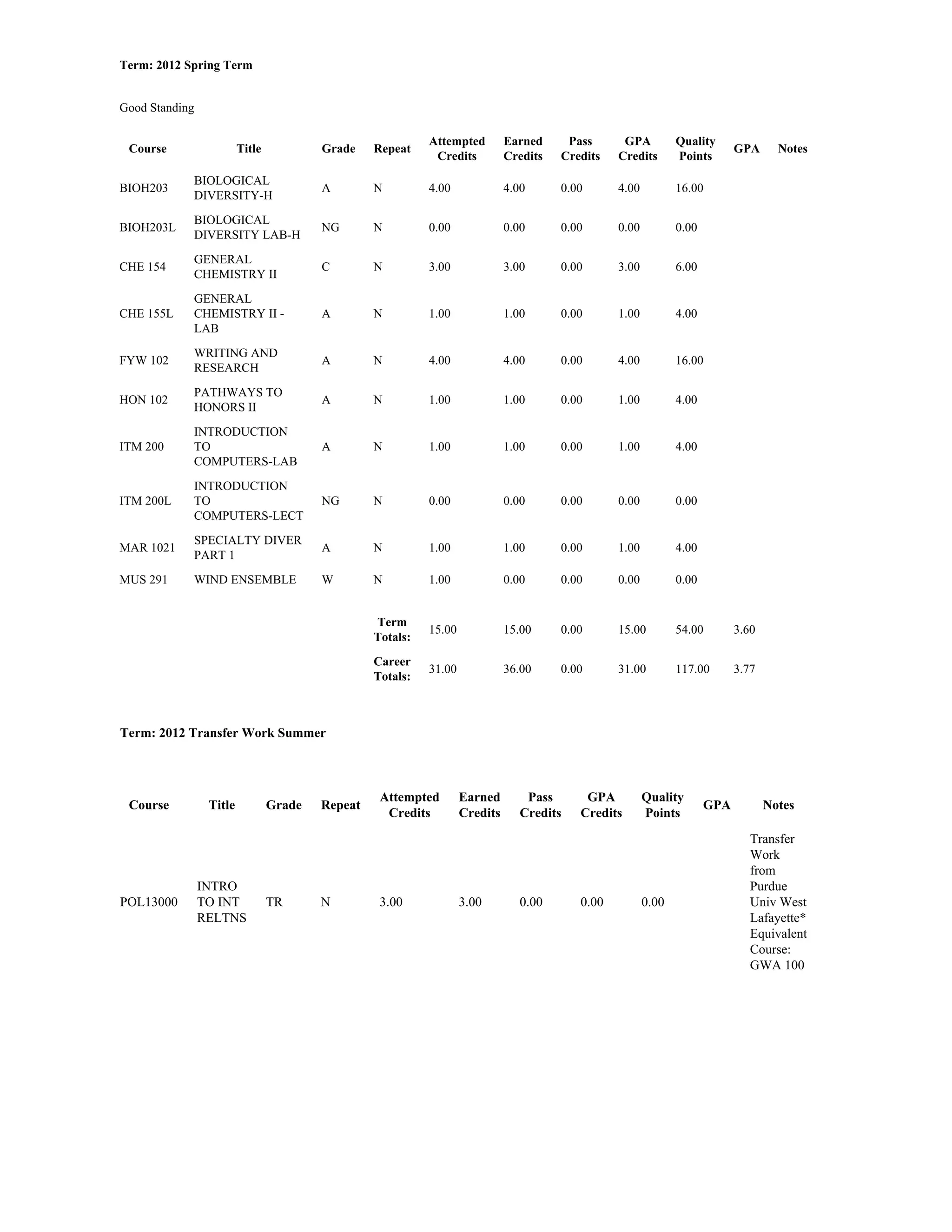 unofficial transcript | PDF