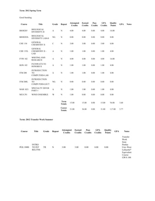unofficial transcript | PDF