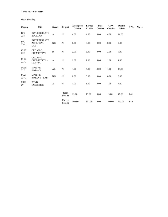 unofficial transcript | PDF