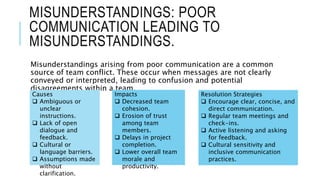 Causes of Team Conflict.pptx