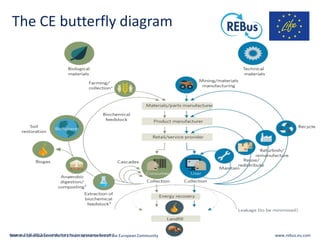 GCPC CP Overview 031115 | PPT