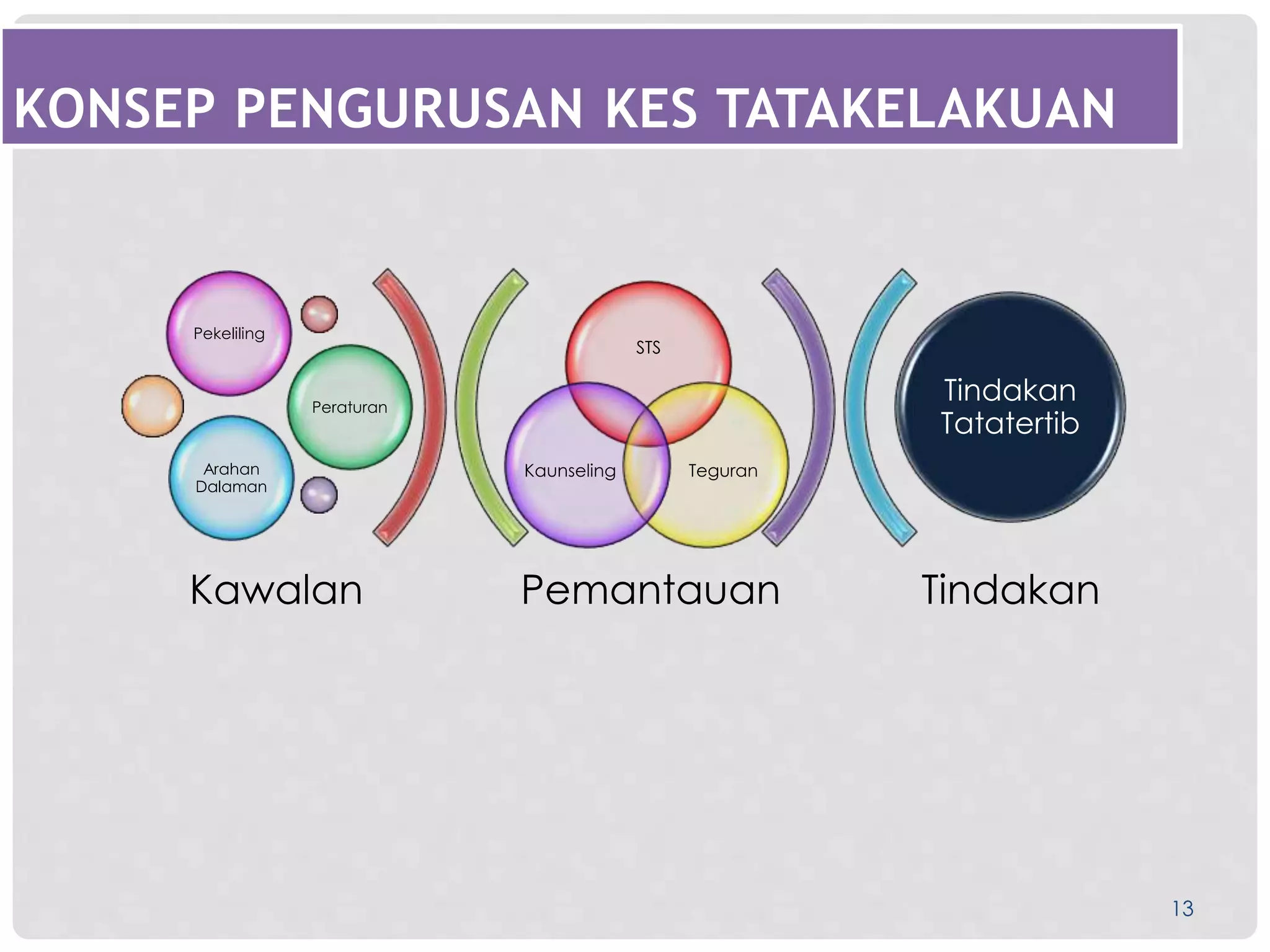 Kad Perakam Waktu | PPTX