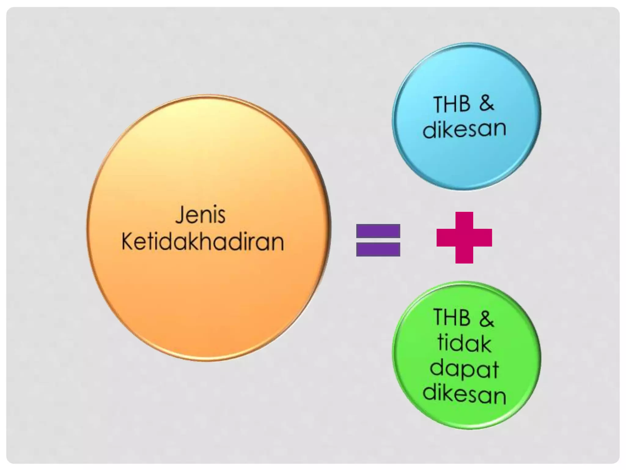 Kad Perakam Waktu | PPTX