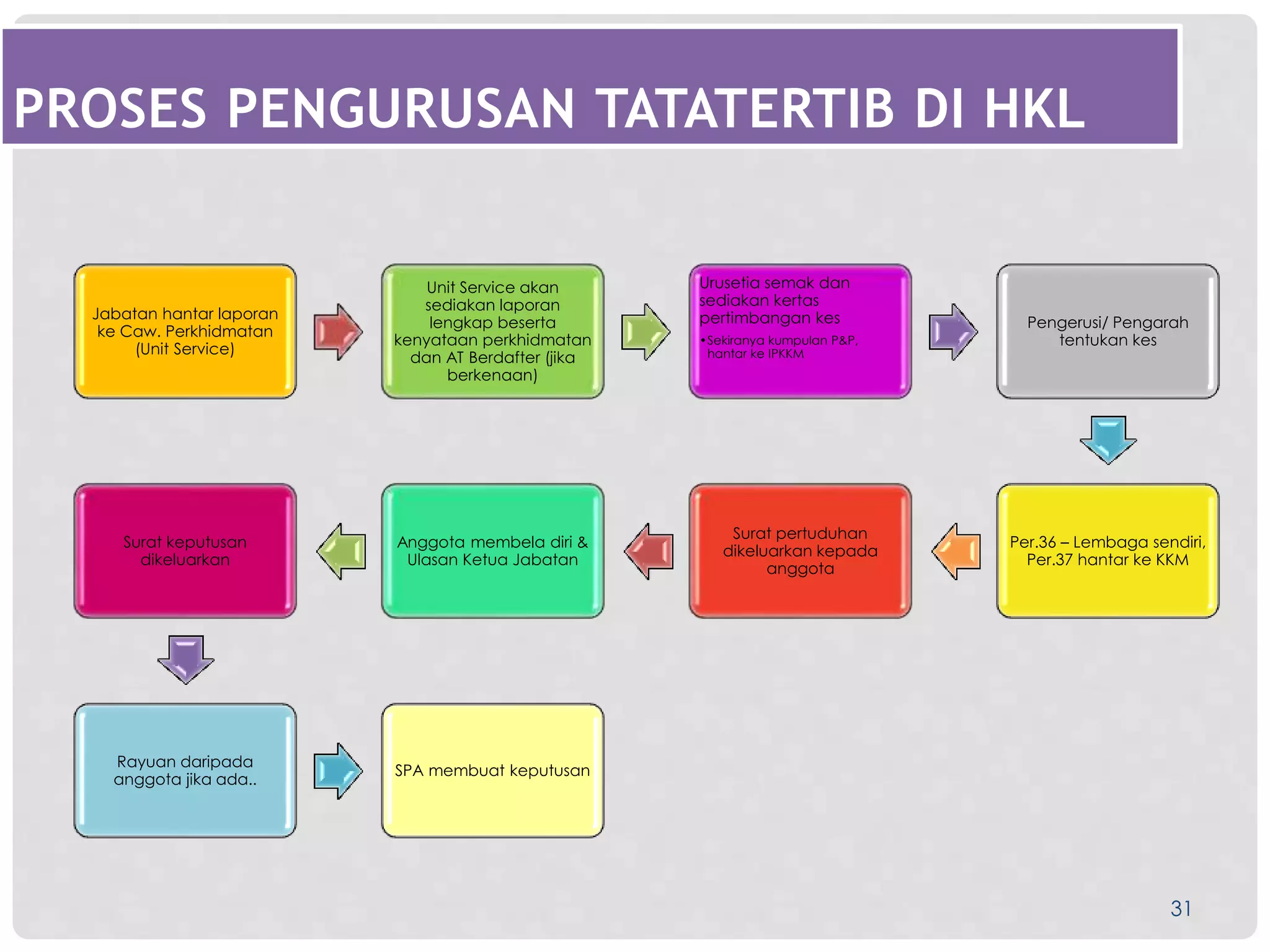 Kad Perakam Waktu | PPTX