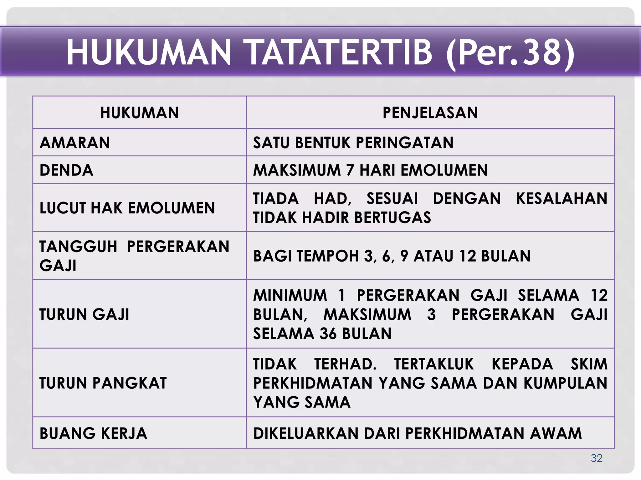 Kad Perakam Waktu | PPTX