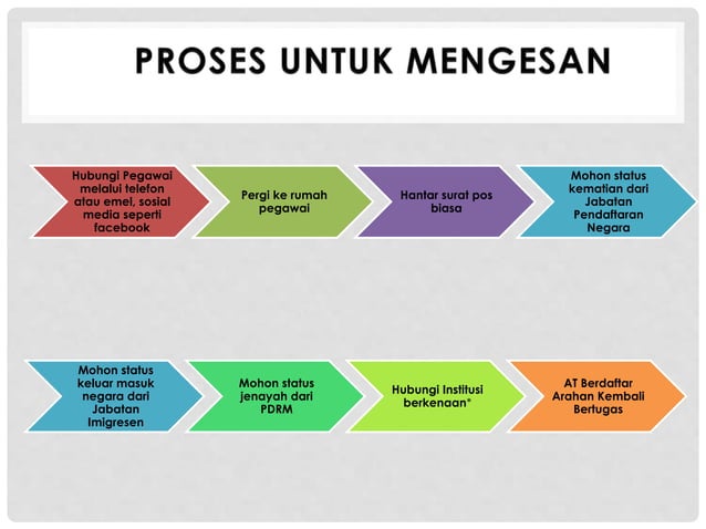 Kad Perakam Waktu | PPTX