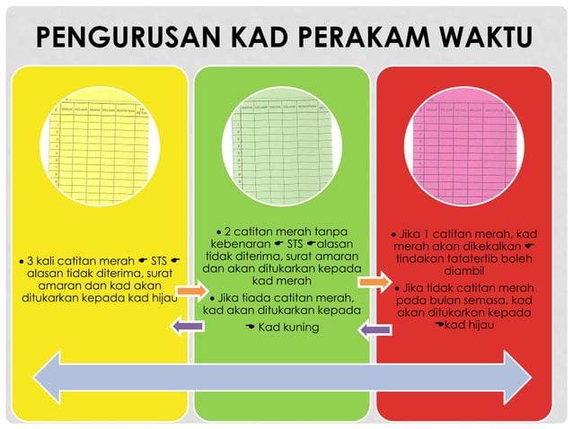 Kad Perakam Waktu | PPTX