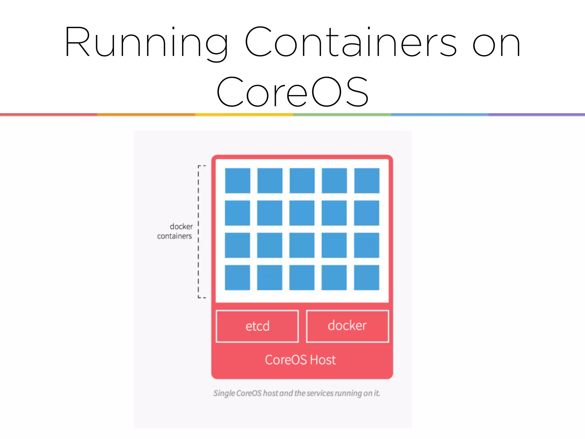 CoreOS introduction - Johann Romefort | PPT