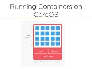 CoreOS introduction - Johann Romefort | PPT