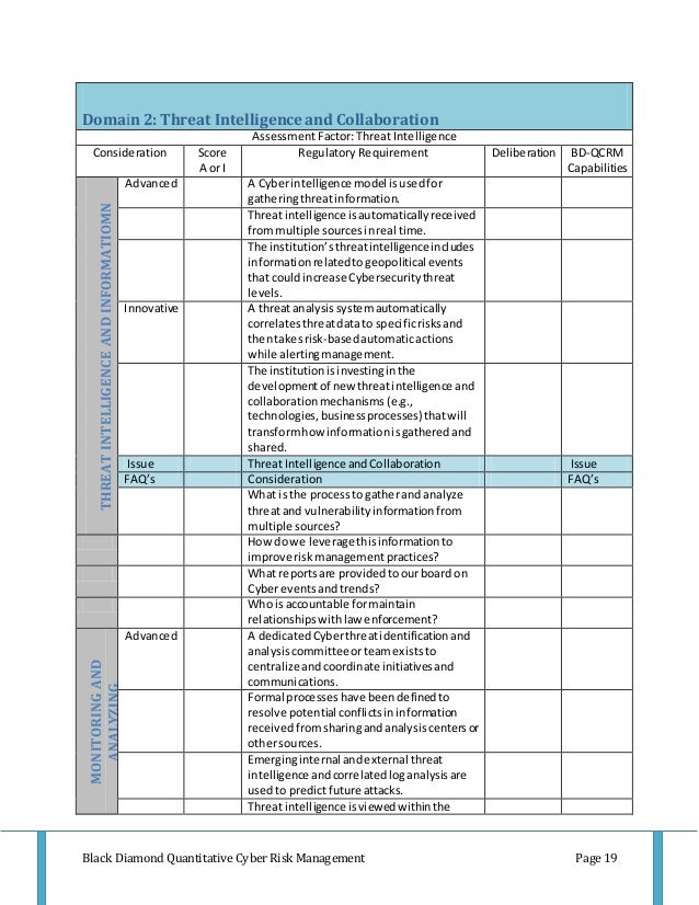 Regulatory Cybersecurity Assessment