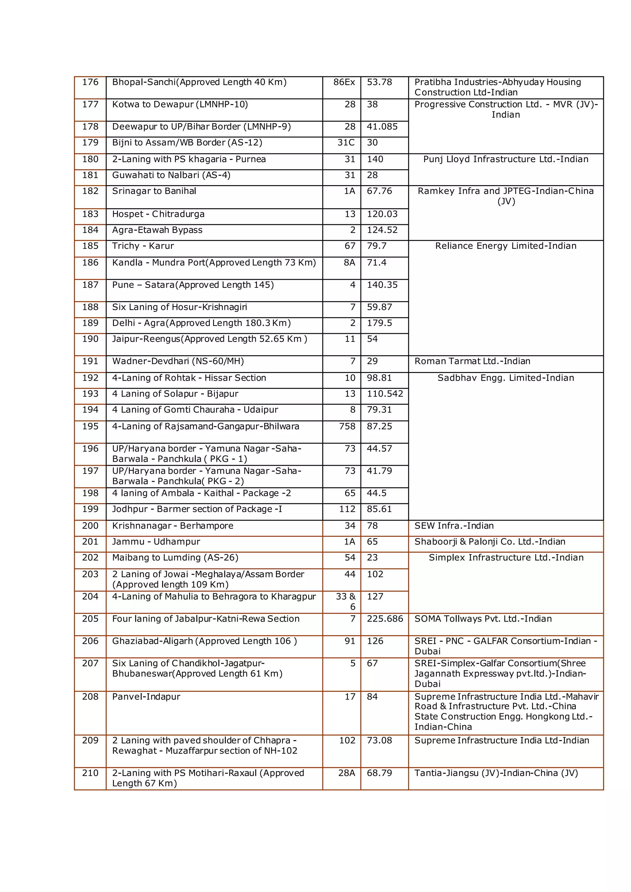 Bitumen Trading in India | DOCX