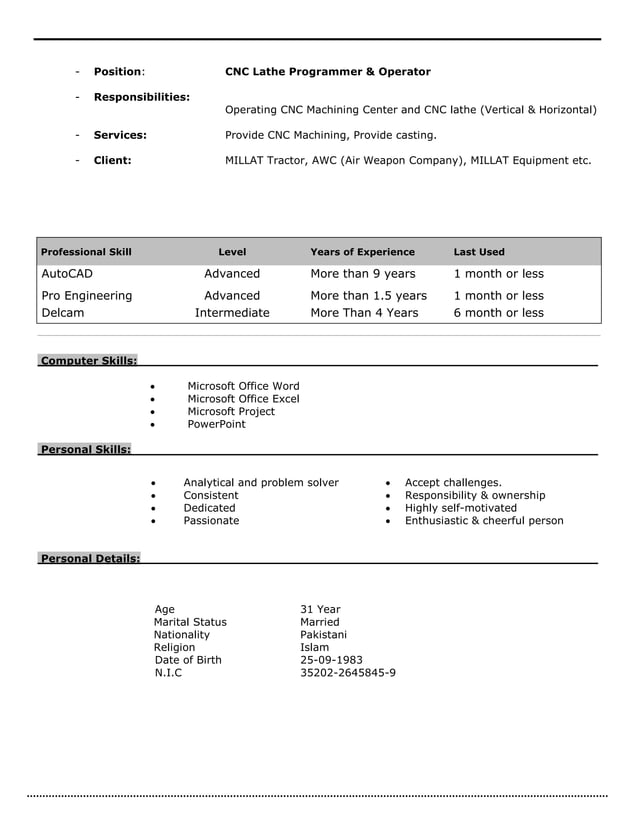 Hafiz Muhammad Umer Akbar Cv Pdf 