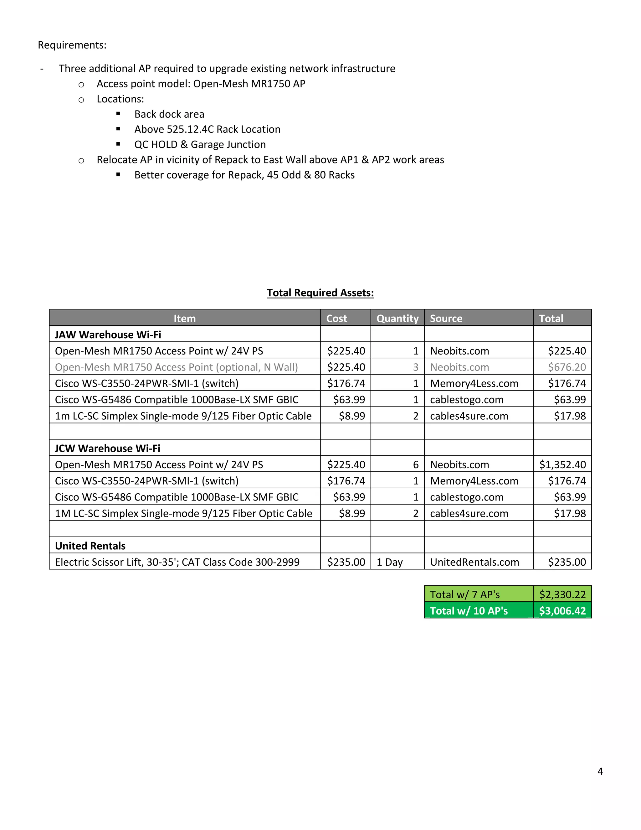 Wireless Network Proposal (REVISED) | PDF