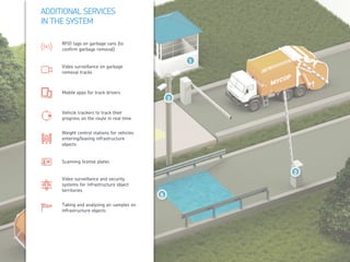 HARDWARE-SOFTWARE SYSTEM "WASTE MANAGEMENT AND CONTROL" | PDF