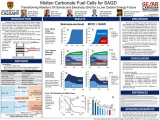 Policy Fair Poster - Molten Carbonate Fuel Cells for SAGD | PPT