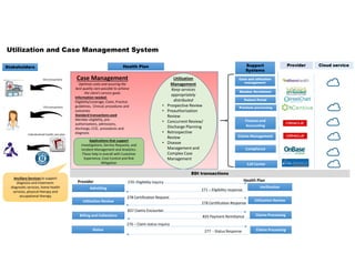 Utilization Management | PDF