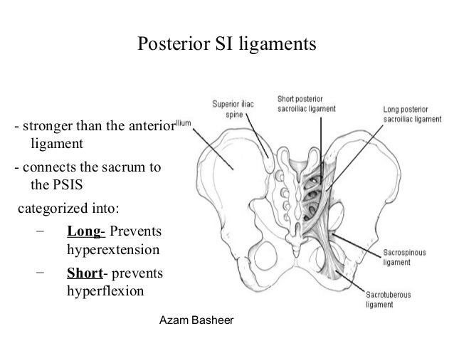 SI joint Fusion Azam Basheer MD